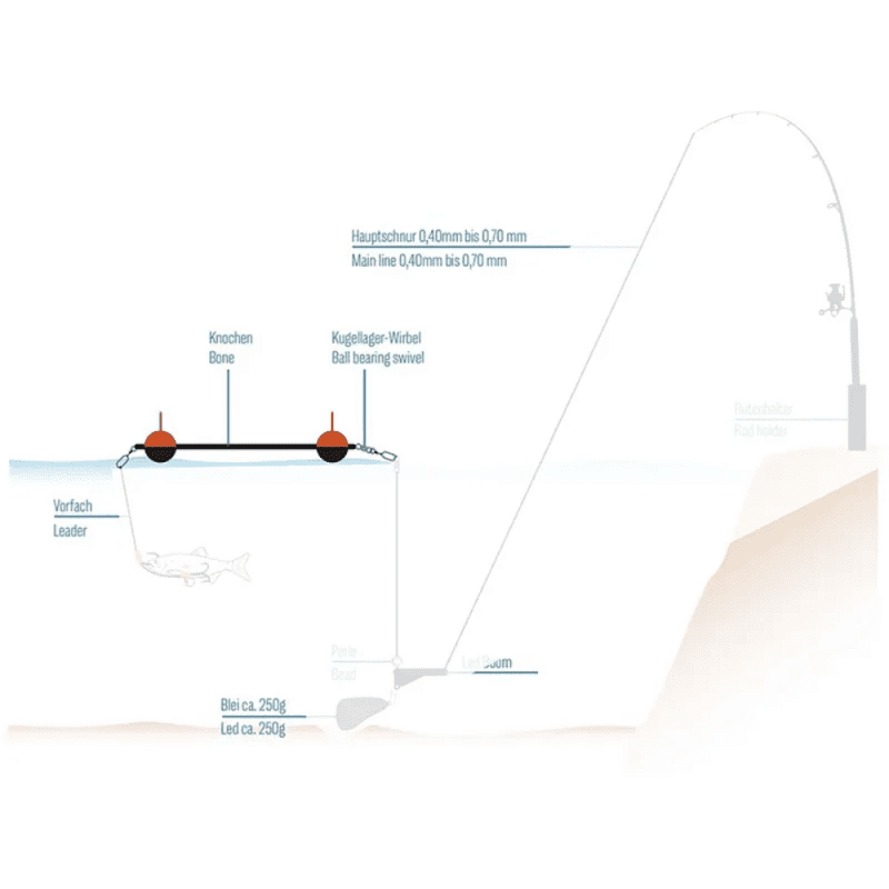 Uni Cat Регулируема система за кости | 1562110